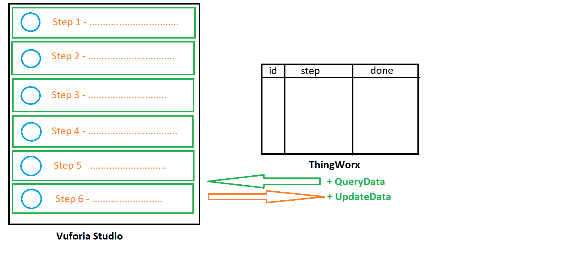 Solved: Vuforia ThingWorx Infotable Connectivity - PTC Community