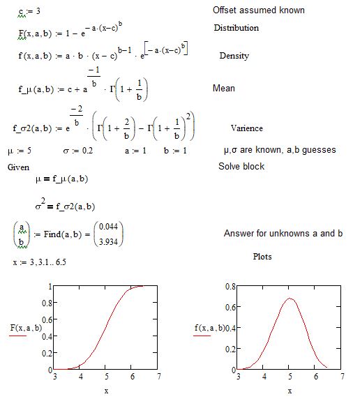 About The Moments Estimation Method For Weibull Di Ptc Community