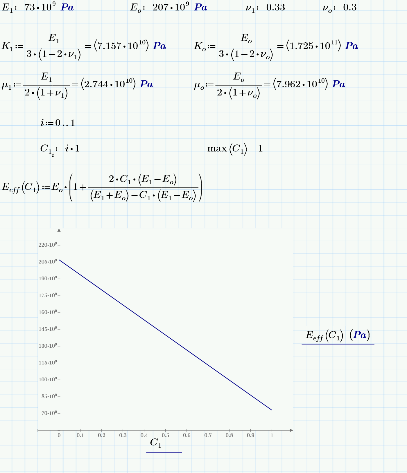 Solved: Plotting error help: "this value must be a real nu... - PTC Community
