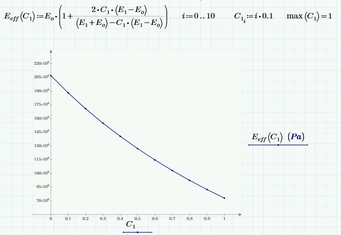 Solved: Plotting error help: "this value must be a real nu... - PTC Community