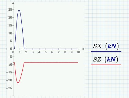 Solved: Ordinary Differential Equations variable undefined - PTC Community