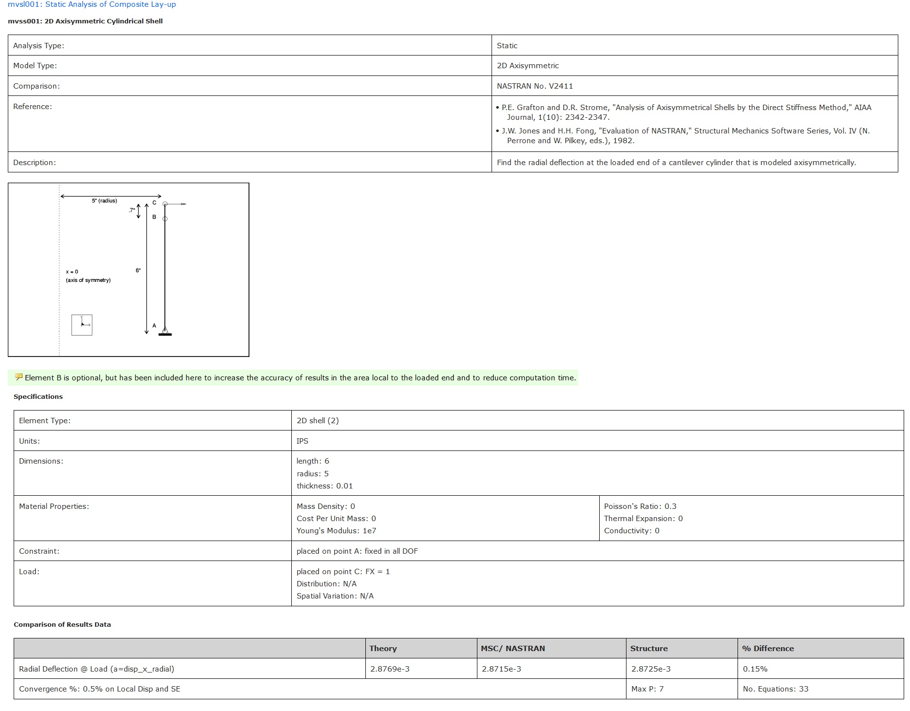 Simple FEA Simulation - PTC Community