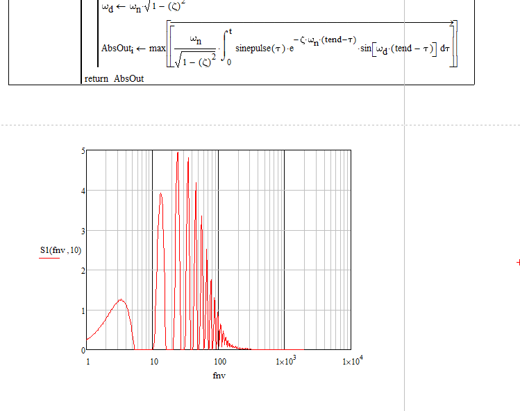 Return Max Value From A Convolution Calc Ptc Community