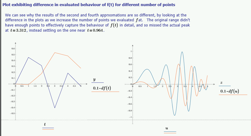 Solved Discretize A Continuous Function To Get Its Max Va Ptc Community