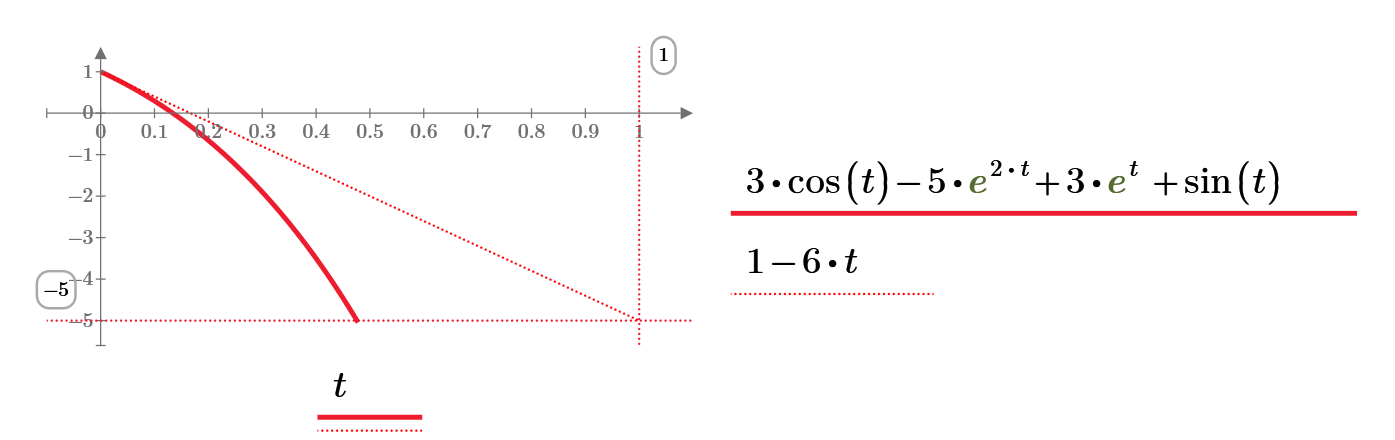 Solved: Nonhomogeneous ODEs - PTC Community