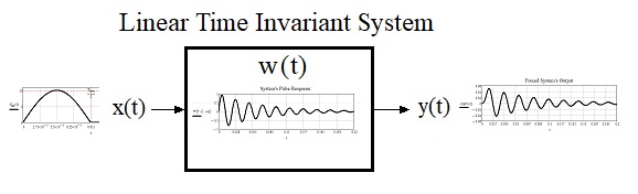 Return Max Value From A Convolution Calc Ptc Community