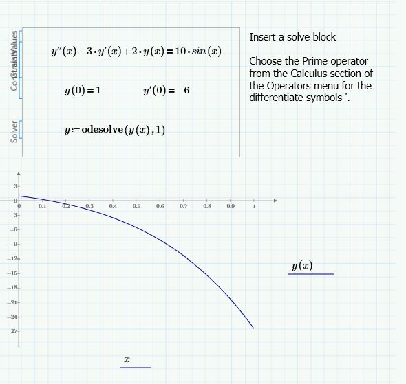 Solved: Nonhomogeneous ODEs - PTC Community