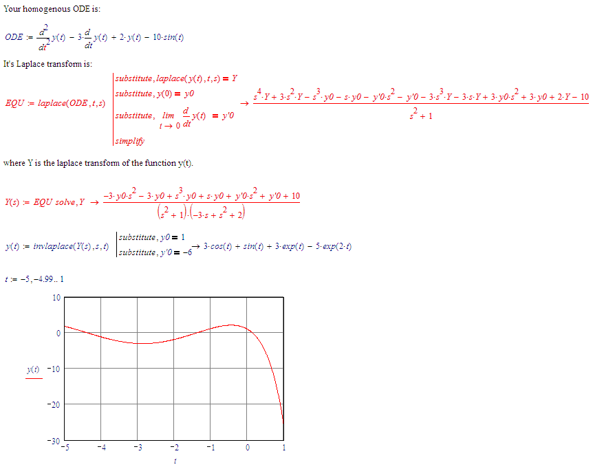 Solved: Nonhomogeneous ODEs - PTC Community