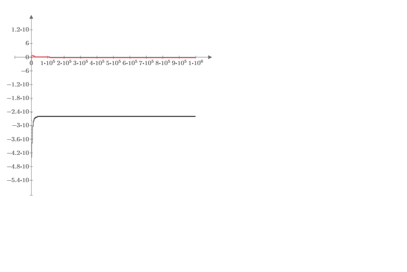 Bode Diagram Plot - PTC Community