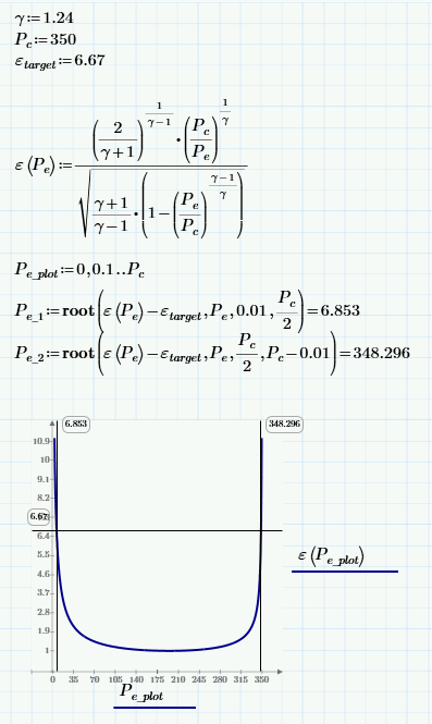 Solved: No Solution Found on symbolic solve - PTC Community
