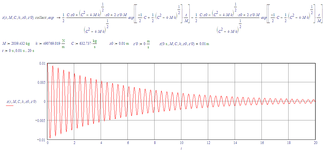 Solved Define Unit In Odes Ptc Community