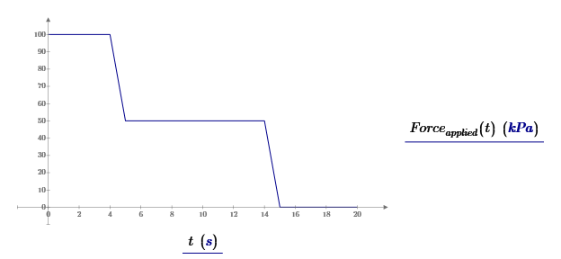 Solved Requesting Help To Plot With Units Ptc Community