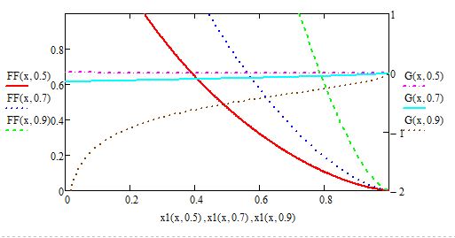 Solved: Help with Crack Profile Problem - PTC Community