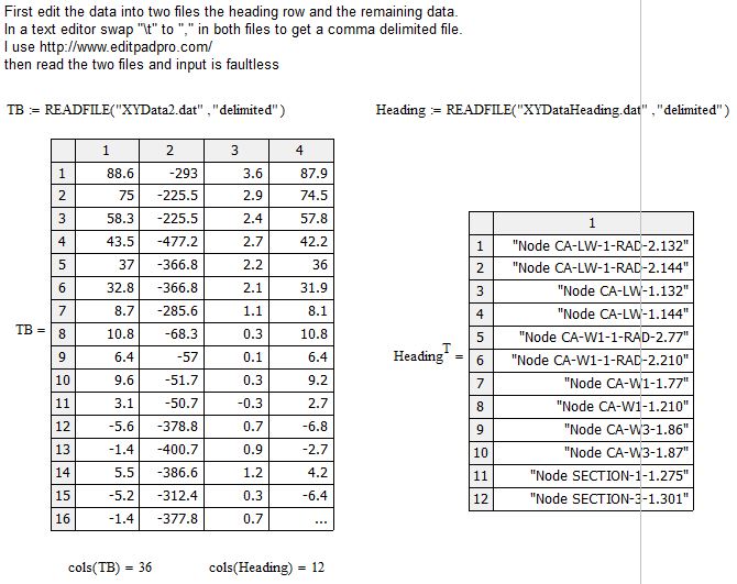 Solved: MC15 READFILE bug? - PTC Community