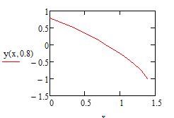 Solved: I can`t plot an ellipse in Mathcad - PTC Community