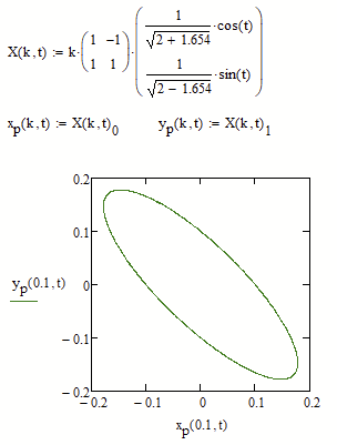Solved: I can`t plot an ellipse in Mathcad - PTC Community