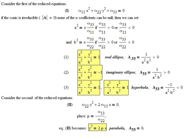 Solved: I can`t plot an ellipse in Mathcad - PTC Community