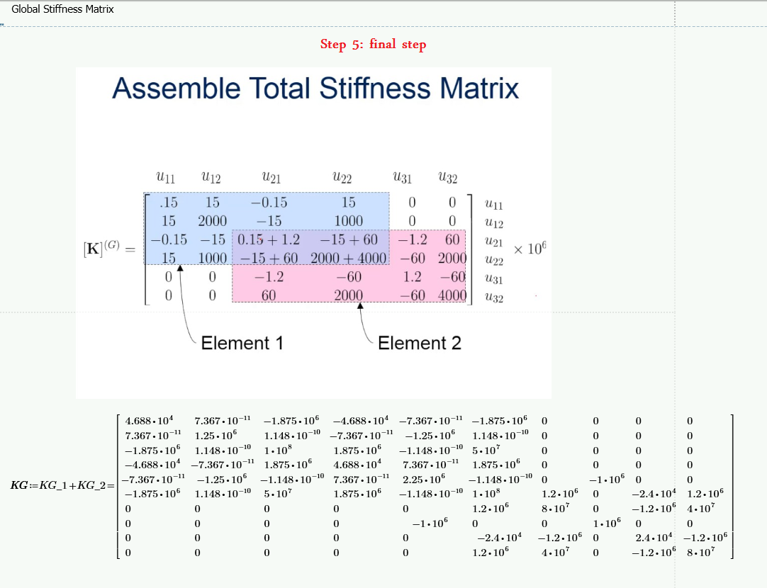 Global stiffness 6x6 - PTC Community