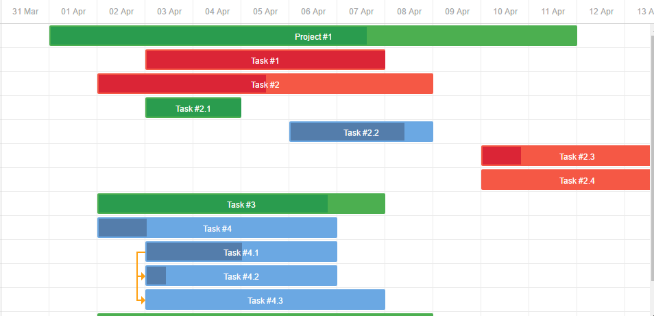 Solved: timeline widget - PTC Community