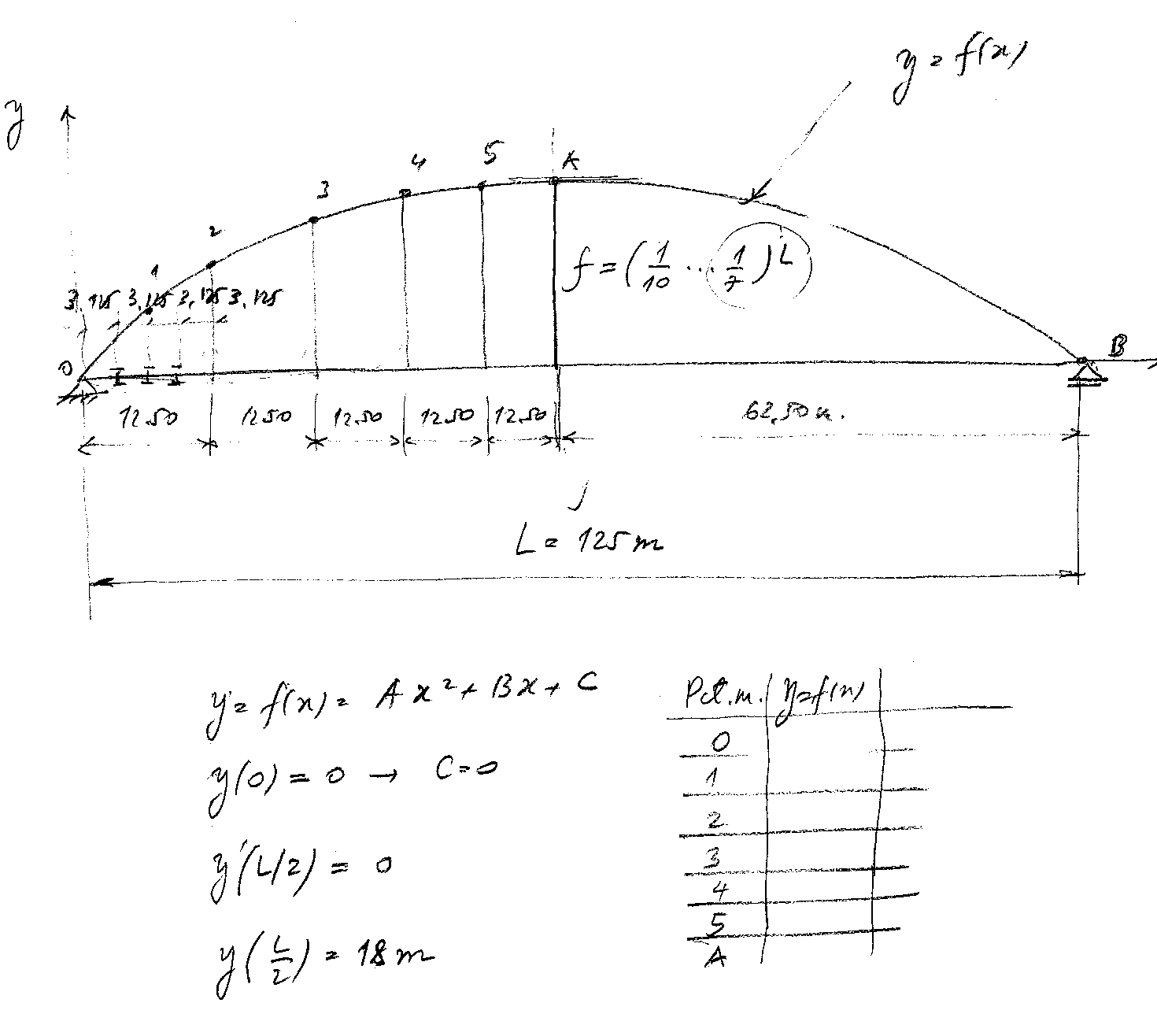 Mathcad quadratic equation of an arch - PTC Community