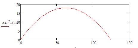 Mathcad quadratic equation of an arch - PTC Community