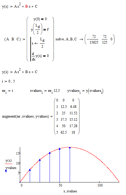 Mathcad quadratic equation of an arch - PTC Community