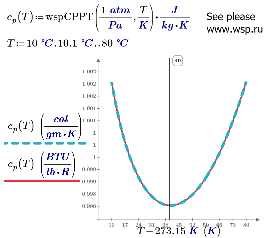 Celsius on a PRIME Plot - PTC Community