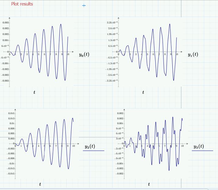 Non linear coupled differential equation system - PTC Community