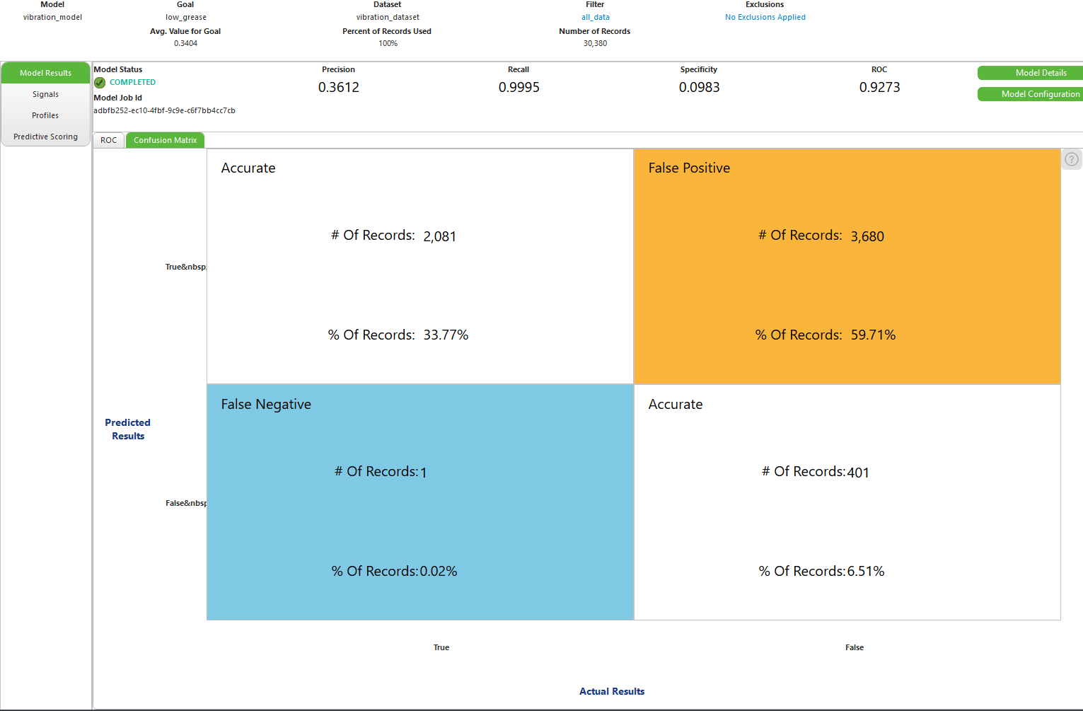 Solved Analytics Tutorial Inaccurate Model Ptc Community