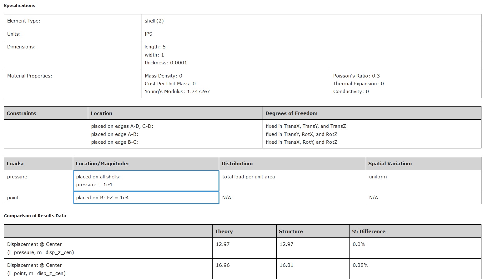 Simple FEA Simulation - PTC Community