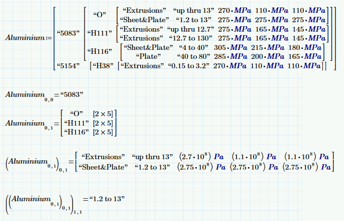 Solved Creating A Drop Down List Ptc Community