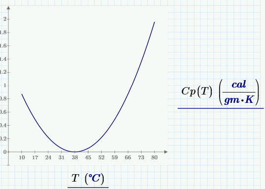 Celsius on a PRIME Plot - PTC Community