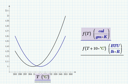 Celsius on a PRIME Plot - PTC Community