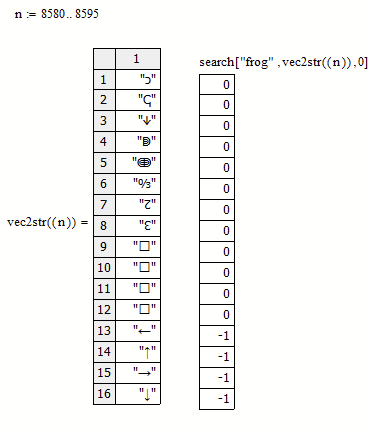 Possible Unicode problem with string function sear... - PTC Community