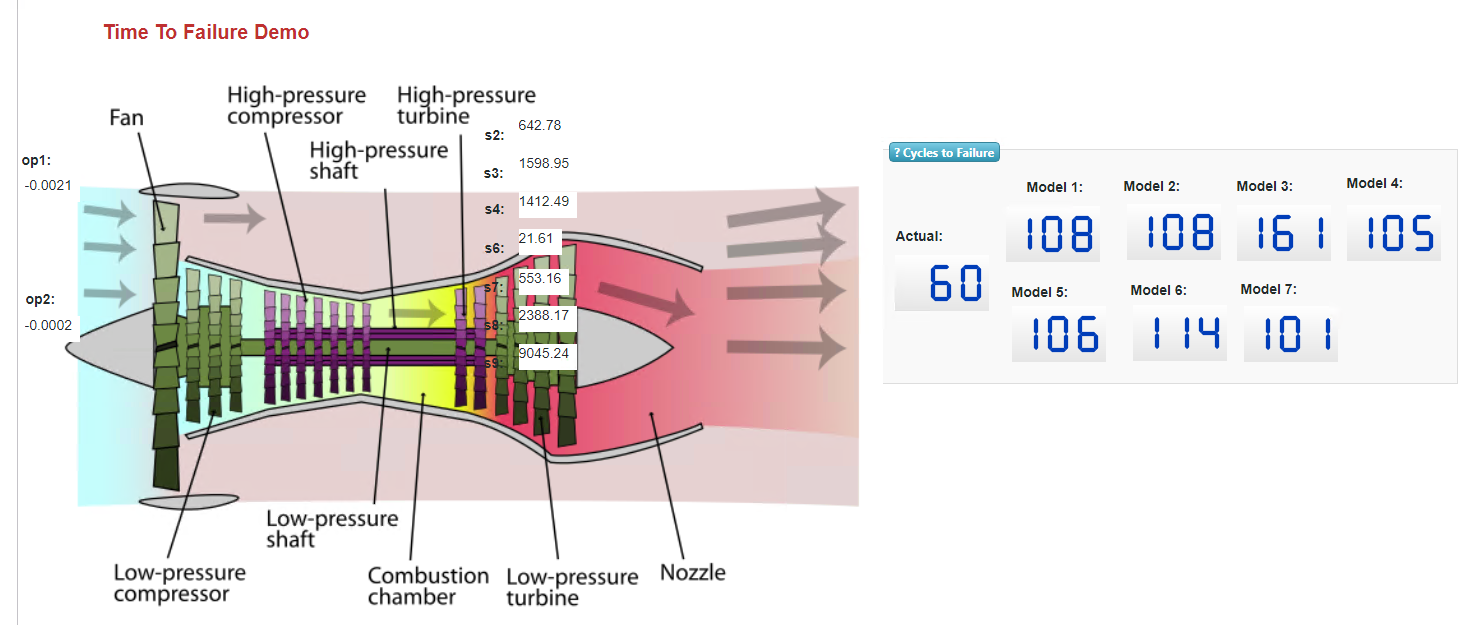 Thingworx Analytics Introduction 2/3: Non Time Ser... - PTC Community