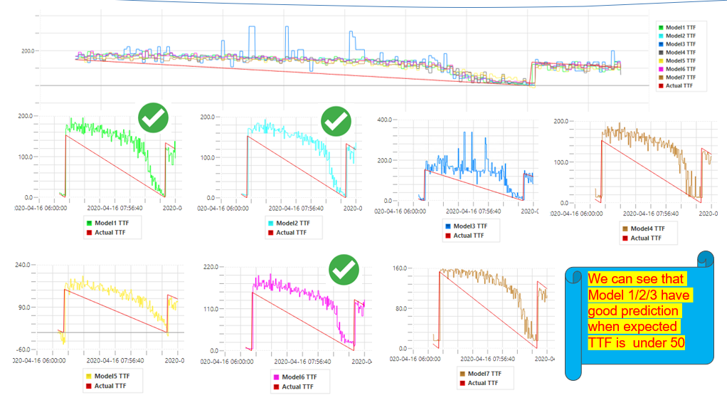 Thingworx Analytics Introduction 2/3: Non Time Ser... - PTC Community