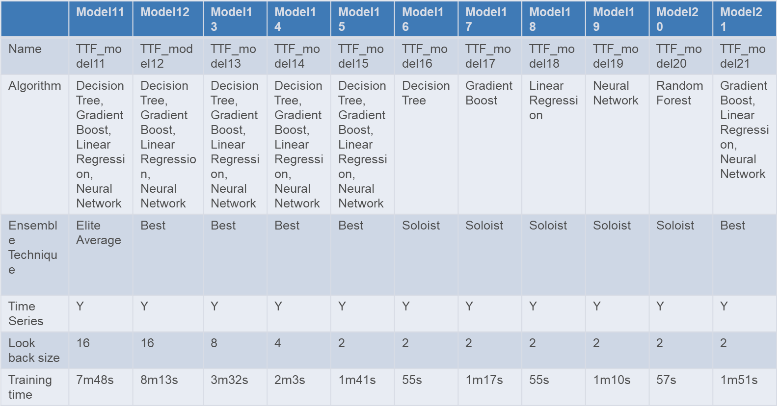 Thingworx Analytics Introduction 3/3: Time Series ... - PTC Community