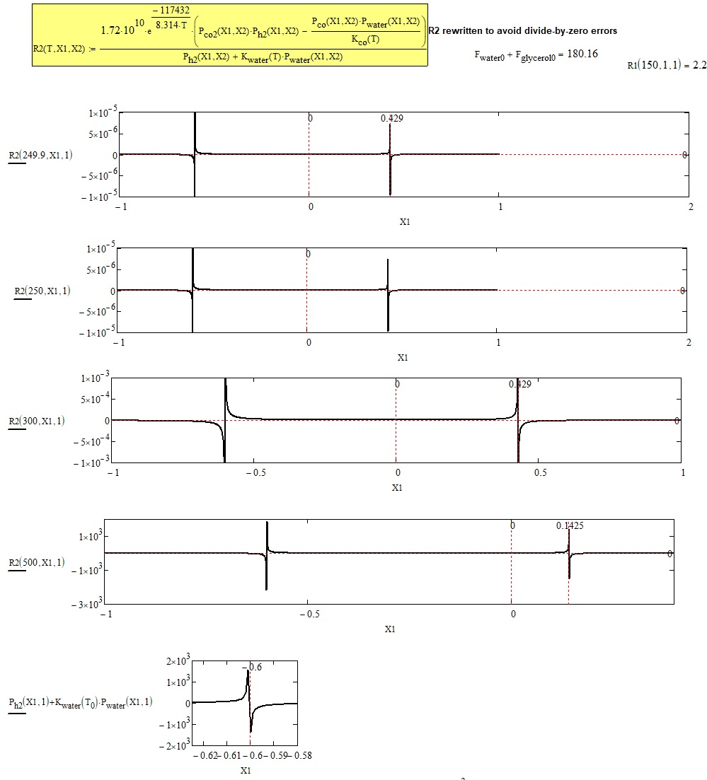 solved-divide-by-zero-error-in-tend-ptc-community