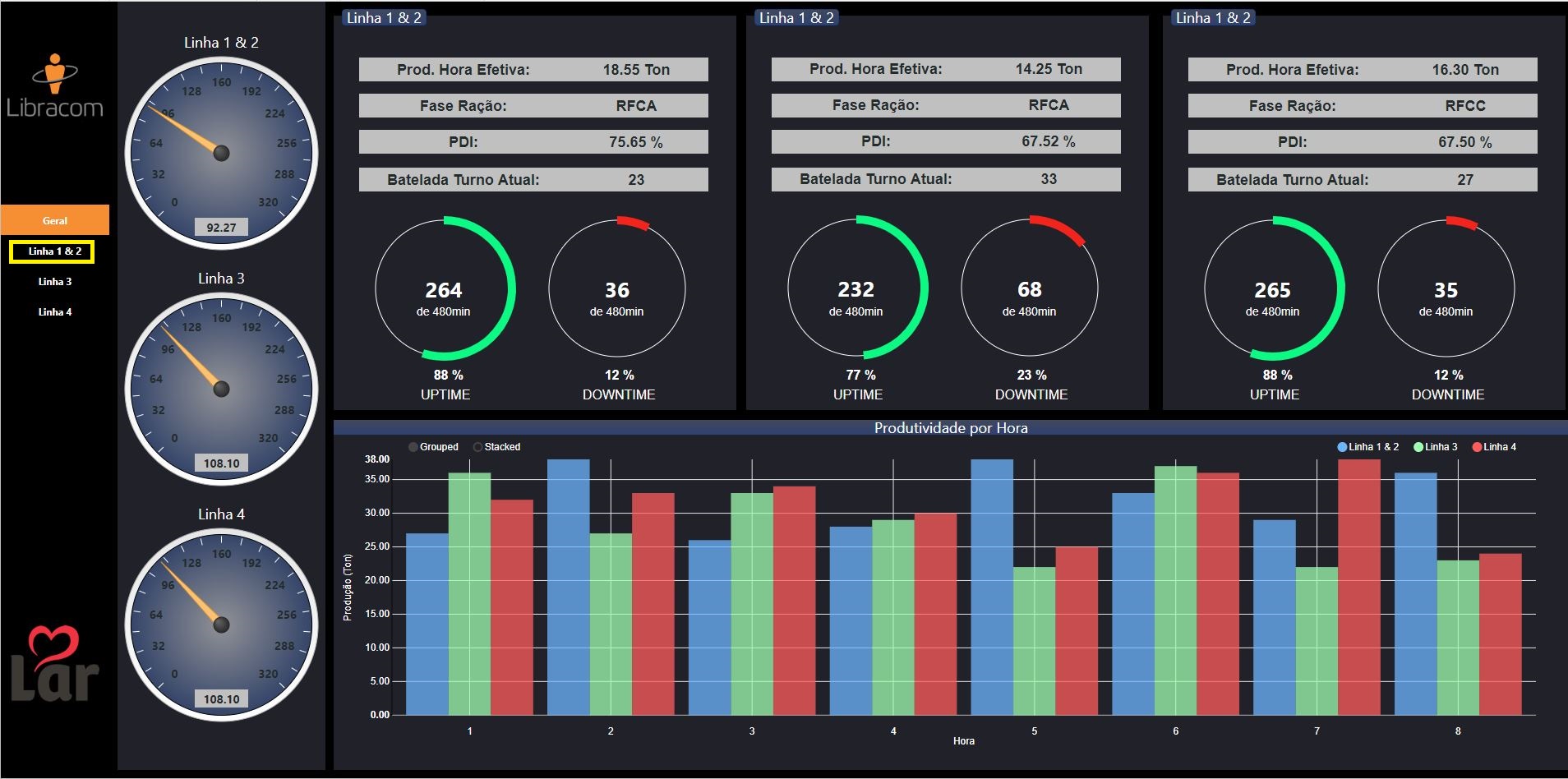 Solved: To Configure Dashboard - PTC Community
