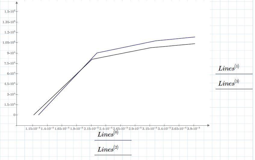 Solved: Solve N interpolation functions - PTC Community