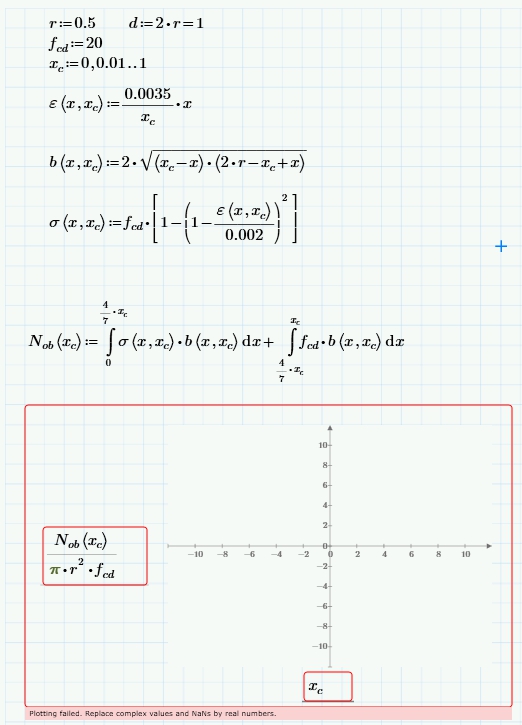 Solved Plotting Failed Replace Complex Values And Nans B Ptc Community