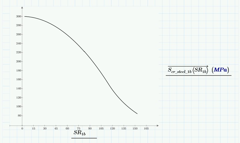 "This value must be a scalar" error when trying to... - PTC Community