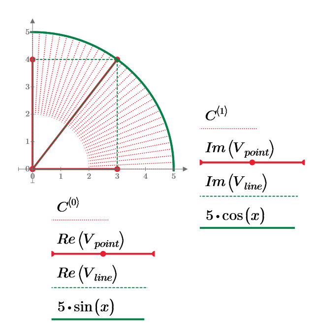 Solved: Grid on a 2D Plot - PTC Community