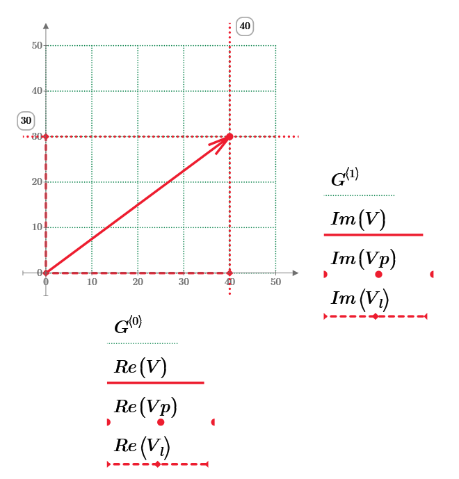 Solved: Grid on a 2D Plot - PTC Community