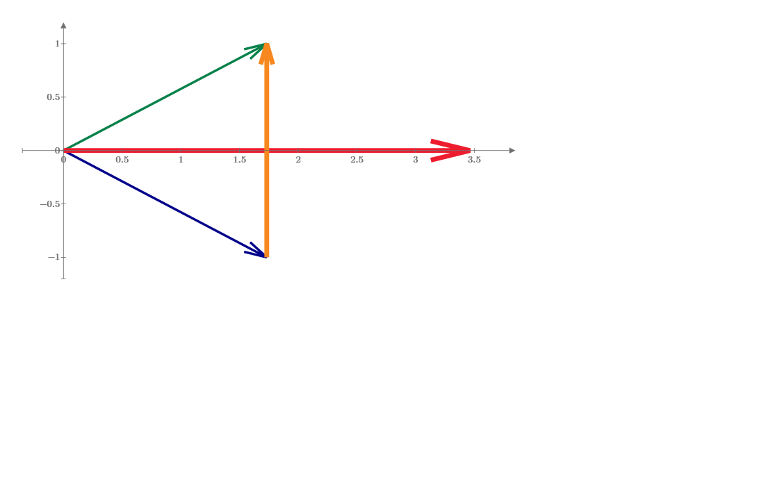 Solved: Grid on a 2D Plot - PTC Community