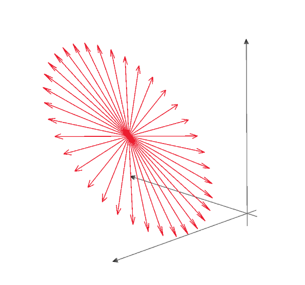 Solved: Grid on a 2D Plot - PTC Community