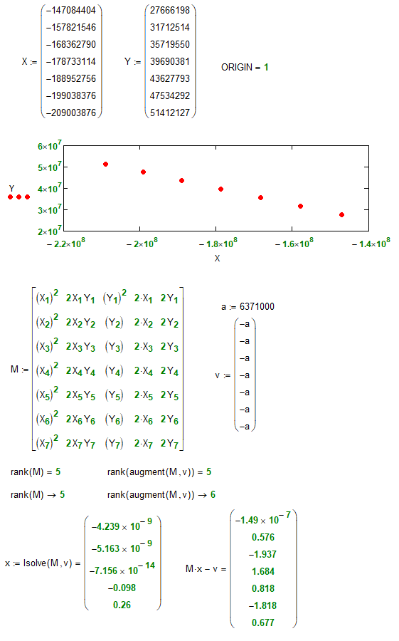 Solved: Rouché–Capelli theorem - PTC Community