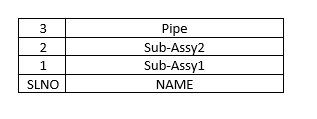 Solved: Creating BOM table in Creo Drawing involving sub a... - PTC ...