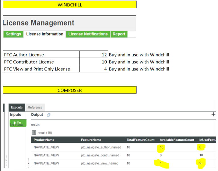 Sync licensing Windchill and Composer (Navigate) - PTC Community