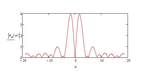 Solved: help please, how to plot this? - PTC Community